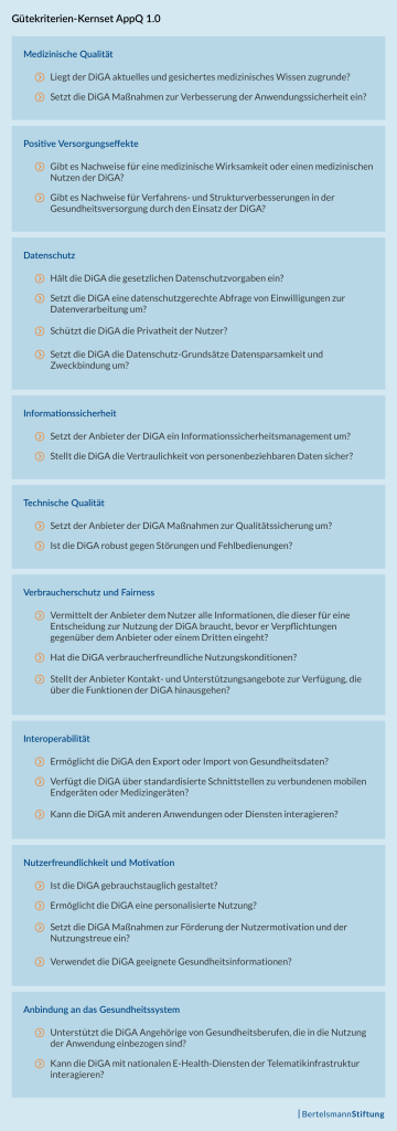 AppQ 1.0 veröffentlicht