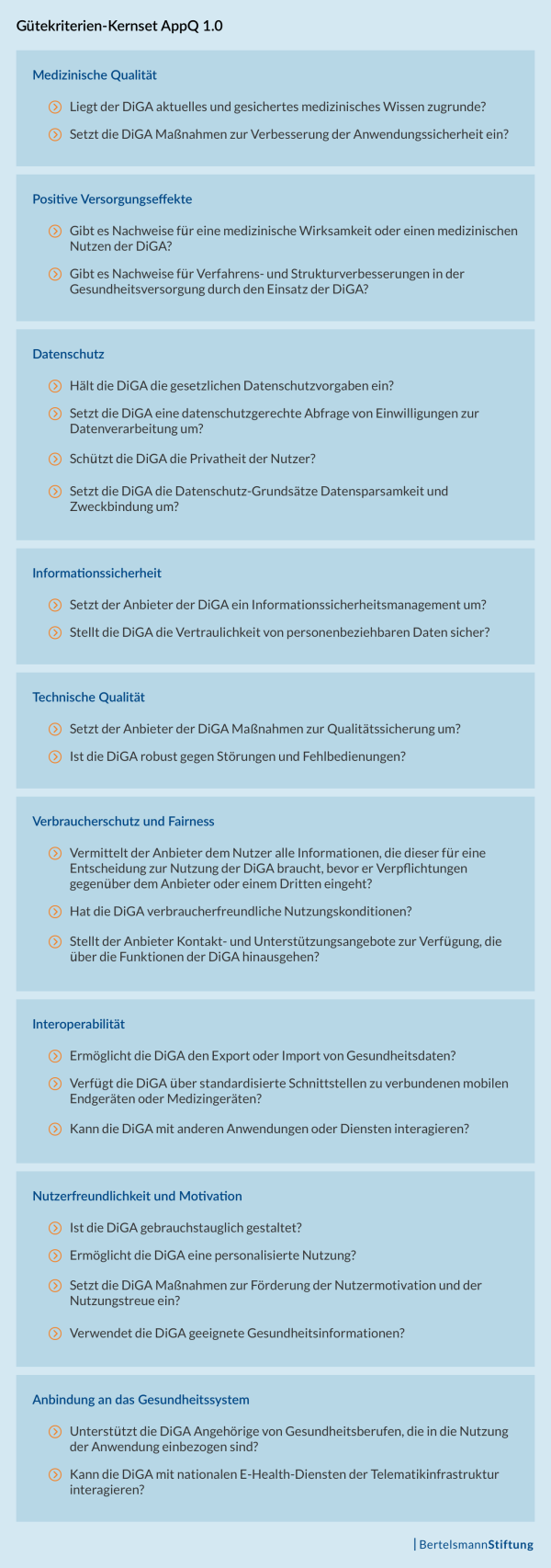 AppQ 1.0 veröffentlicht